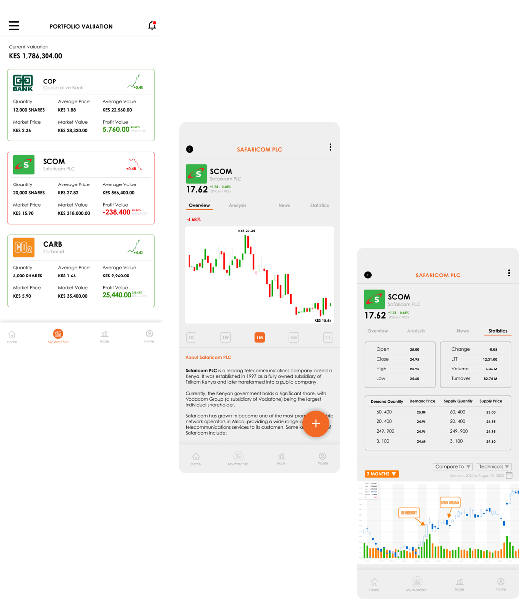 Trading App Ui Concept By Ambrose Odhiambo On Dribbble